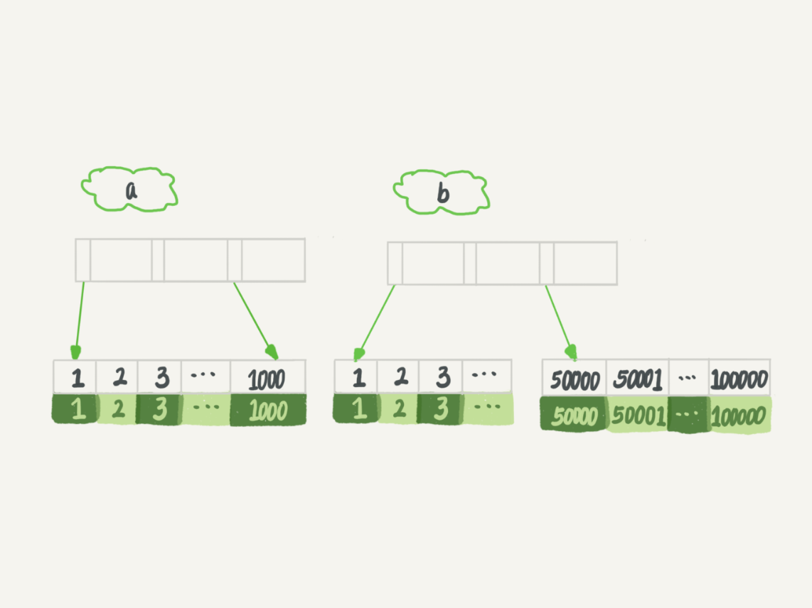 MySQL -- 索引选择 | ByteCoding